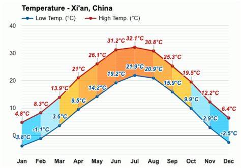 Tiempo En Xi'an: Clima Y Mejores Épocas Para Visitar
