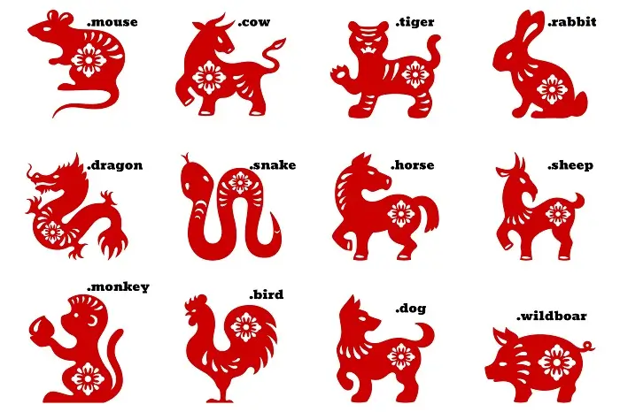 Zodiaco chino años - Horoscopeaz.com